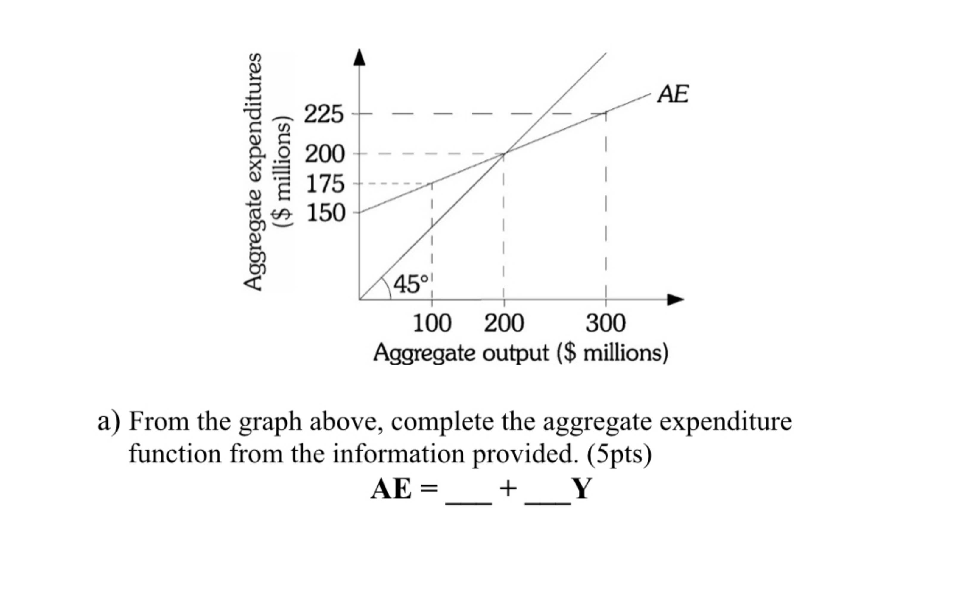 Solved a) ﻿From the graph above, complete the aggregate | Chegg.com