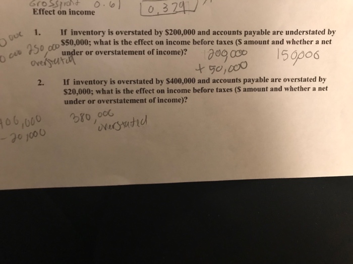 Solved Effet on income 037 1. If inventory is overstated by | Chegg.com