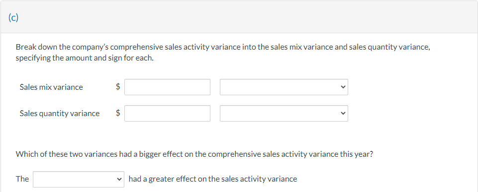 Solved Calculate the company's sales price variance and | Chegg.com