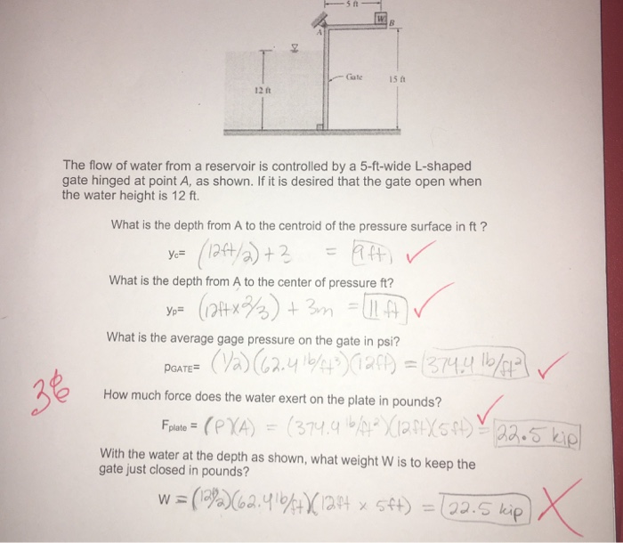 Solved Gate 15 f 12 ft The flow of water from a reservoir is | Chegg.com