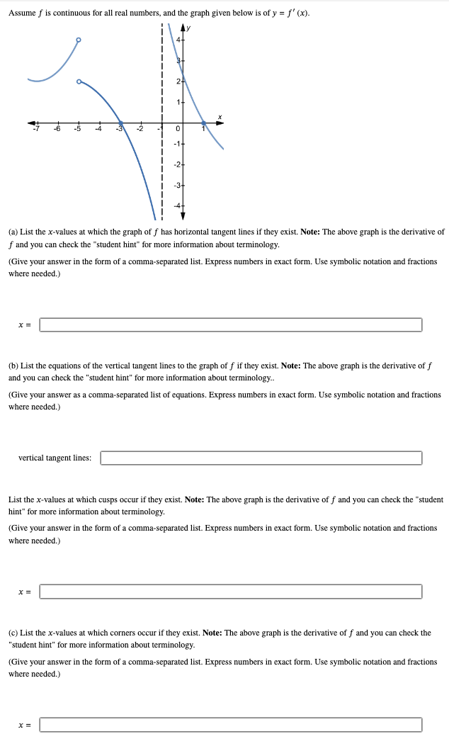 Solved Assume f is continuous for all real numbers, and the | Chegg.com