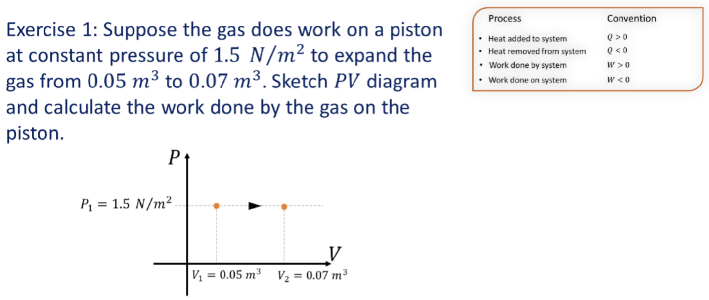 Solved Exercise 1: Suppose the gas does work on a piston at | Chegg.com