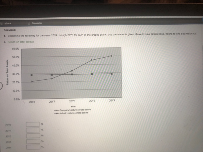 Solved eBook Caloulator Solvency and Profitability Trend | Chegg.com