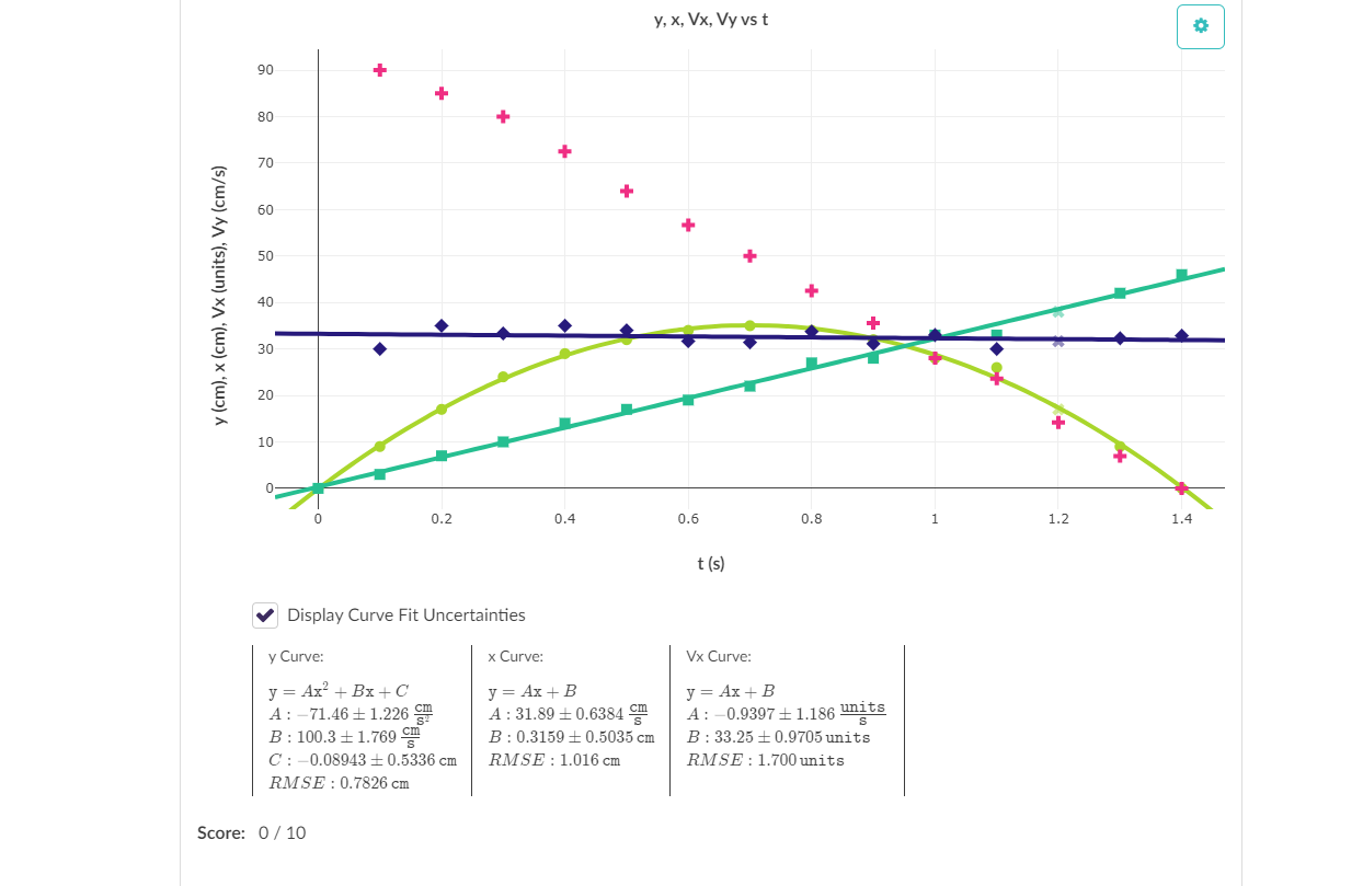 Solved Construct A Velocity Vs Time Graph What Conclusions 4124