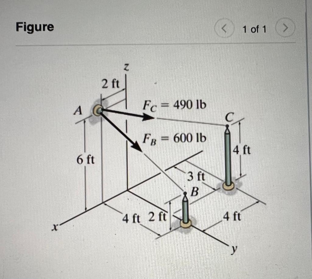Solved Consider forces applied to point A in (Figure 1). | Chegg.com