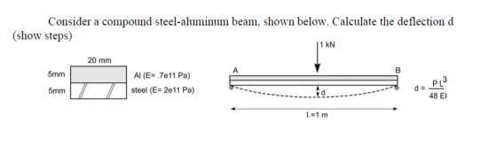 Solved Consider a compound steel-aluminum beam, shown below. | Chegg.com