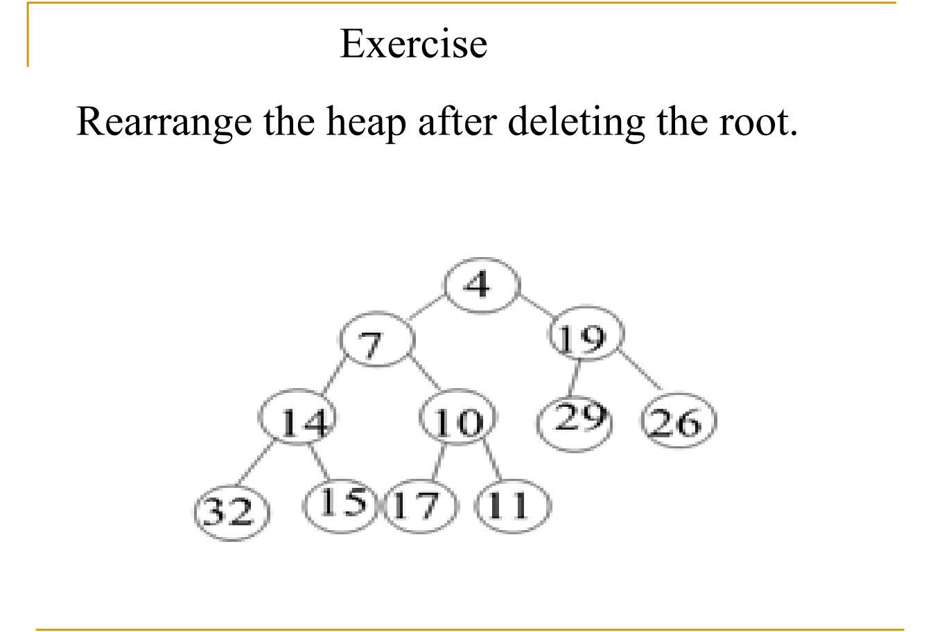 Solved Draw the binary search tree that would result from | Chegg.com