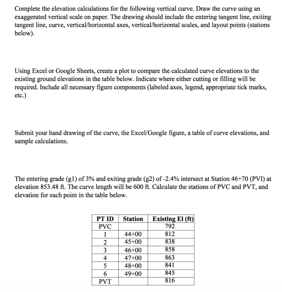 Solved Complete the elevation calculations for the following | Chegg.com