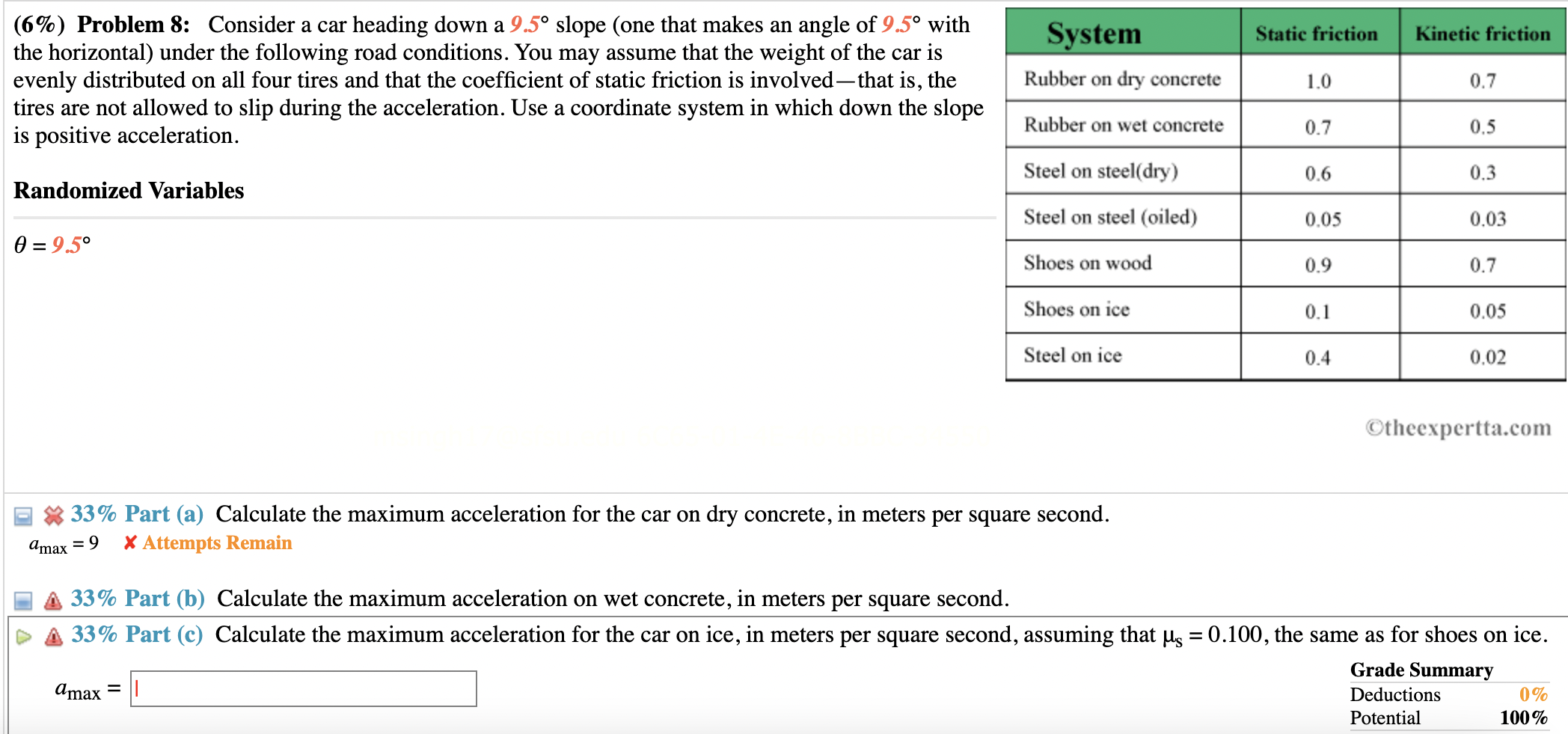 Solved (6\%) Problem 8: Consider a car heading down a 9.5∘ | Chegg.com