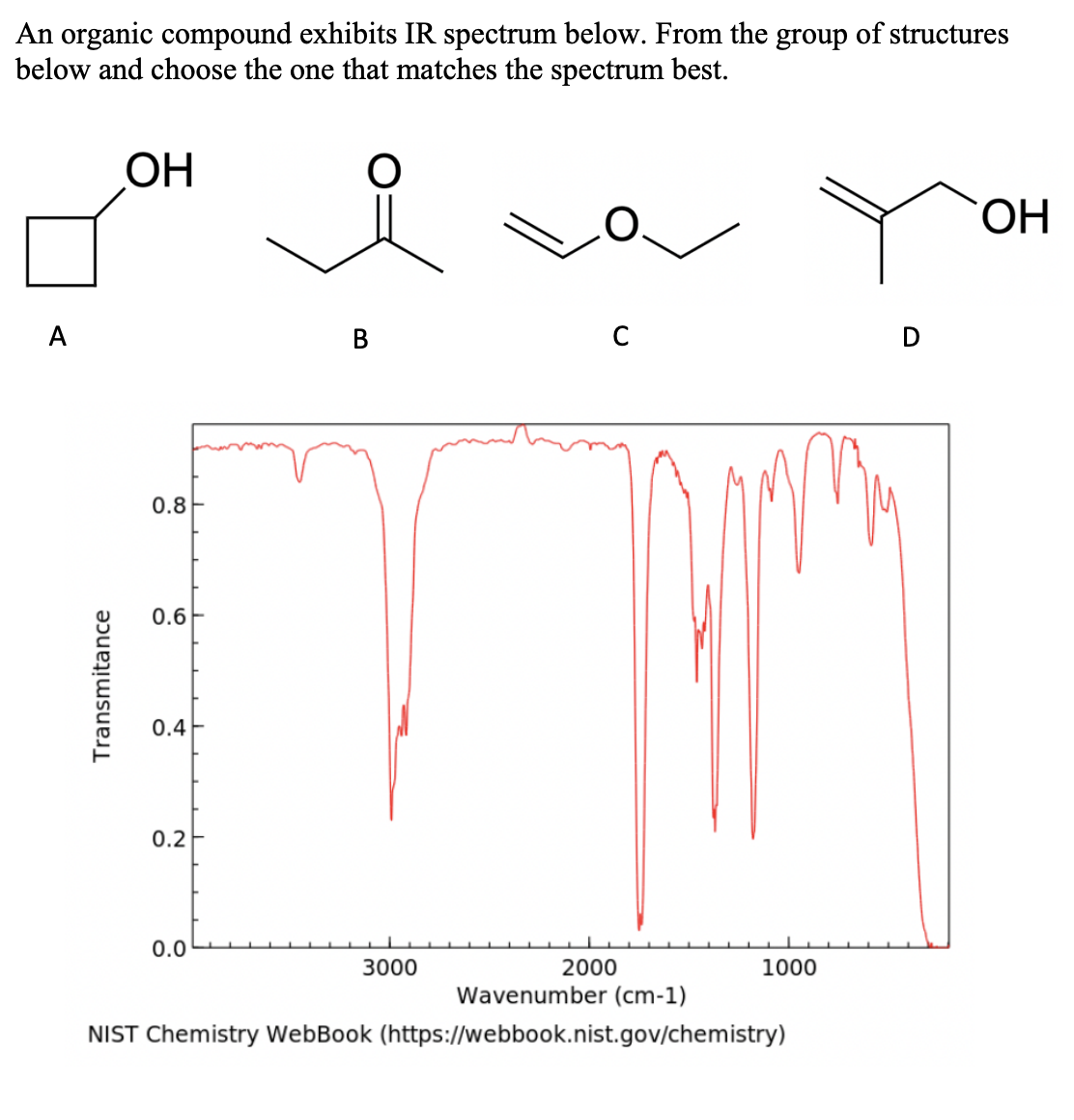 Solved An organic compound exhibits IR spectrum below. From | Chegg.com