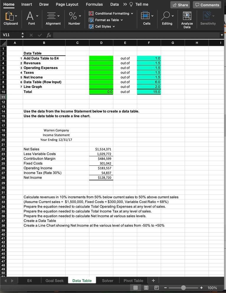 Solved Use the data from the income statement to create a | Chegg.com