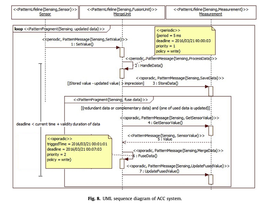 Question/ Select ONE (1) figure from the case-study | Chegg.com