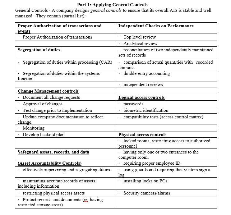 Part 1: Applying General Controls General Controls - | Chegg.com