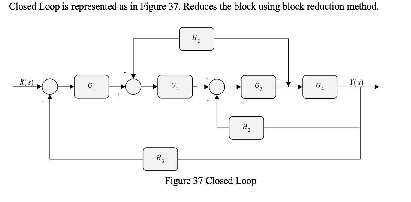 Solved Closed Loop is represented as in Figure 37.Use a | Chegg.com