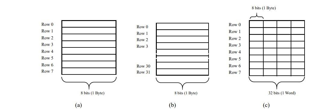 Solved Objective: Design a byte accessible 64byte | Chegg.com