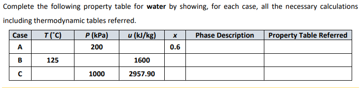 Solved Complete the following property table for water by | Chegg.com