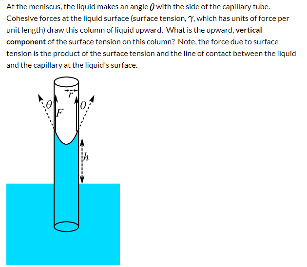 Solved At the meniscus, the liquid makes an angle with the | Chegg.com