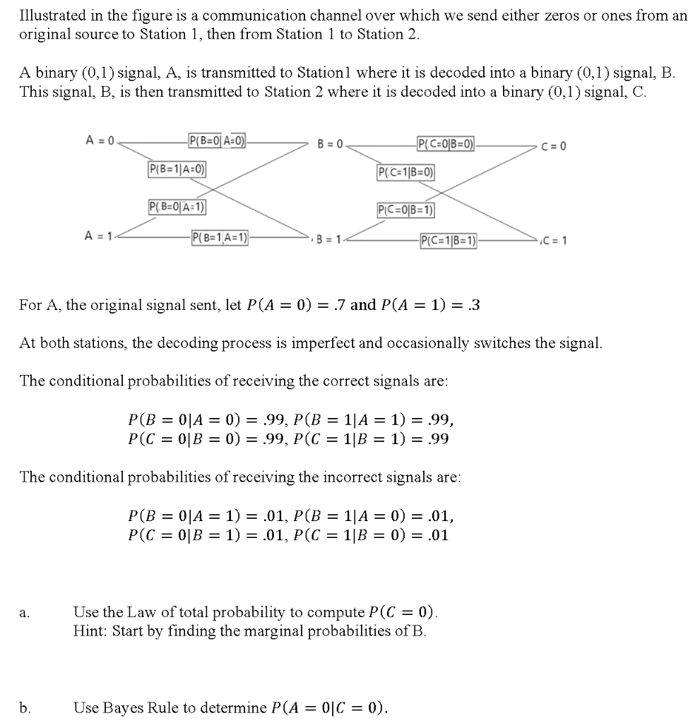 Solved Illustrated in the figure is a communication channel | Chegg.com