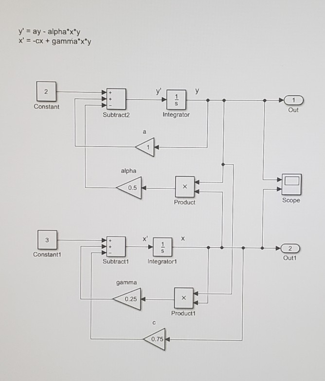 Solved I cant figure out what I'm doing wrong. I feel like | Chegg.com