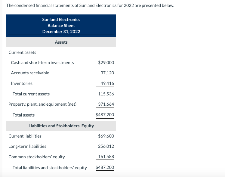 Solved The condensed financial statements of Sunland | Chegg.com