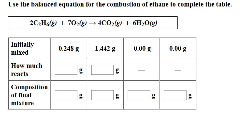 Solved Use the balanced equation for the combustion of | Chegg.com