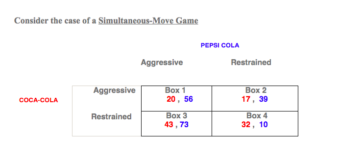 Solved Consider the case of a Simultaneous-Move GamePEPSI | Chegg.com