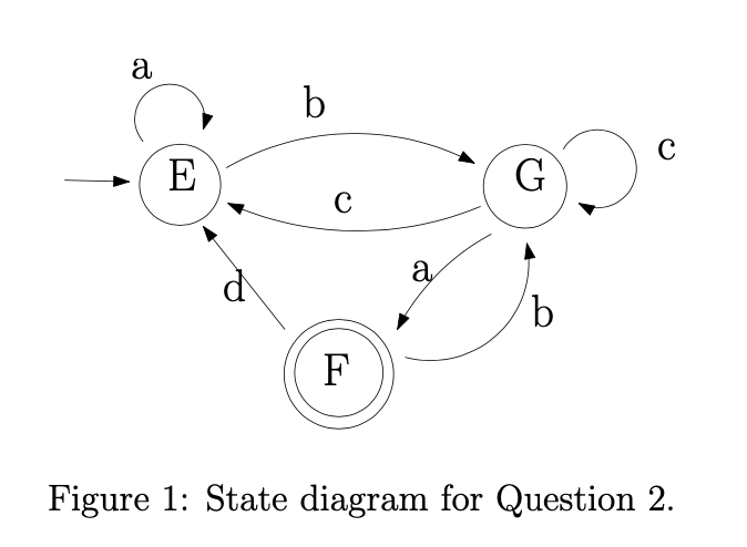 Solved Please convert the following state diagram to a regex | Chegg.com