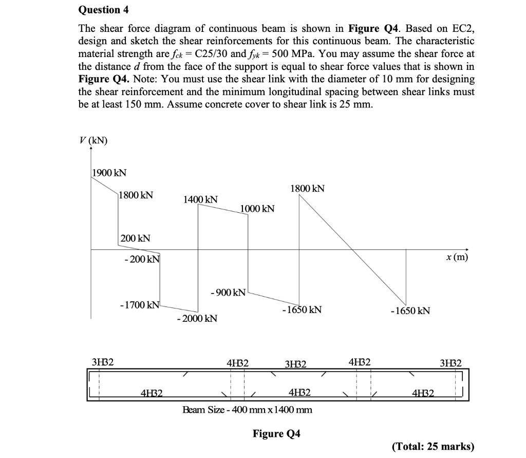 [Solved]: Question 4 The shear force diagram of continuous