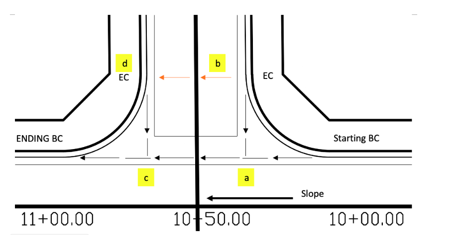 Given the following data, calculate flowline | Chegg.com