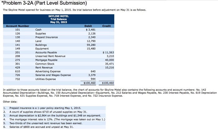 Solved Problem 3-2A (Part Level Submission) The Skyline | Chegg.com