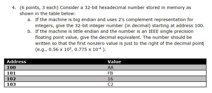 Solved 4. (6 ﻿points, 3 ﻿each) ﻿Consider a 32-bit | Chegg.com