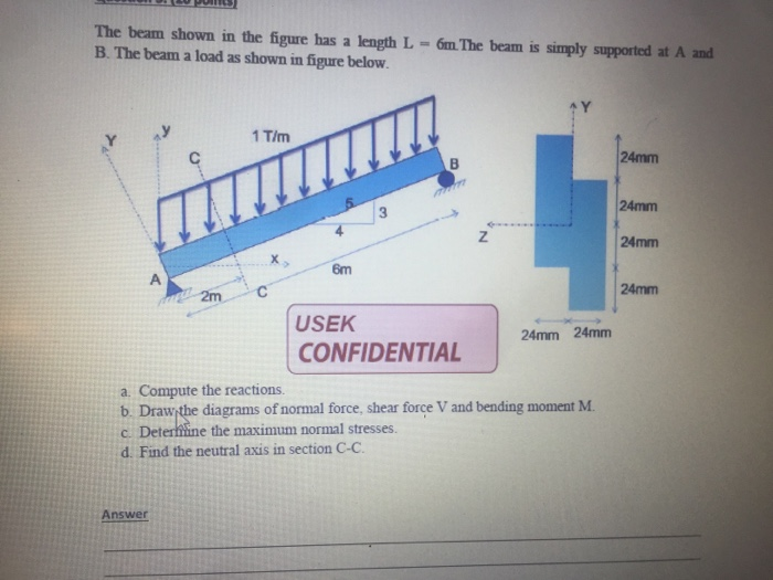 The beam shown in the figure has a length L- 6m The | Chegg.com