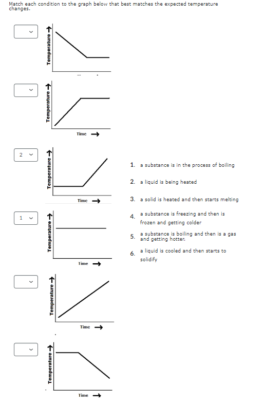 Solved Match each condition to the graph below that best | Chegg.com