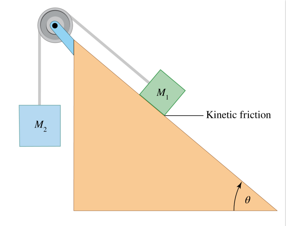 Solved Object 1 with mass M =3.15 kg is held in place on an | Chegg.com