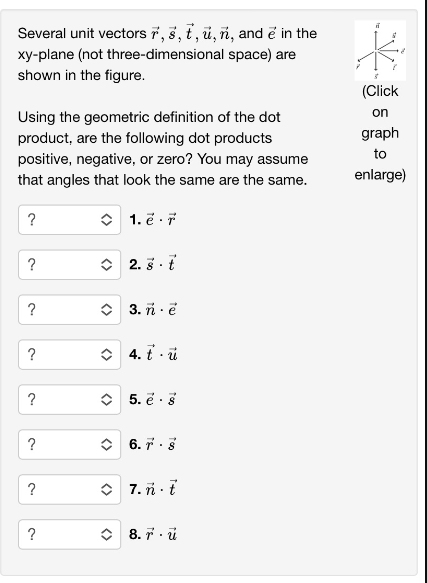 Solved Several unit vectors r,s,t,u,n, and e in the xy-plane | Chegg.com