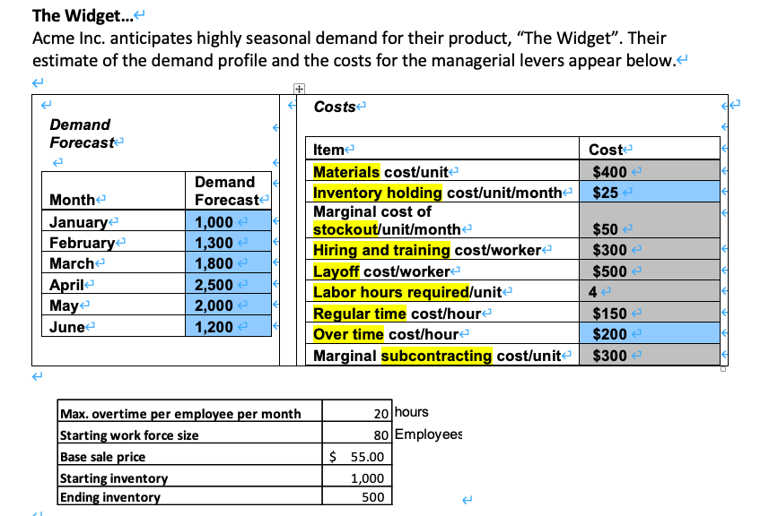 Solved The Widget... Acme Inc. anticipates highly seasonal | Chegg.com