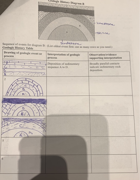 Solved Geologic History Diagram B event first, use as many | Chegg.com