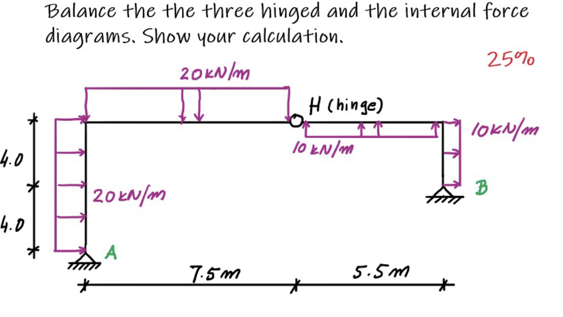 Solved Balance the the three hinged and the internal force | Chegg.com