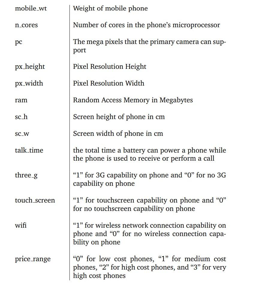 Download the Mobile Price Classification data set | Chegg.com