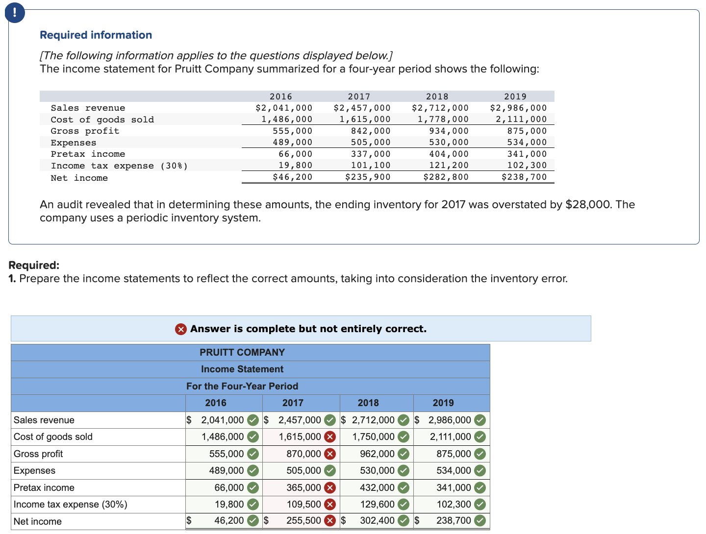 Solved Required information [The following information | Chegg.com