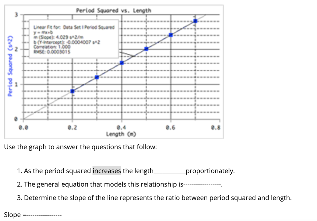 Solved Period Squared vs. Length Unear Peter. Duta Set I | Chegg.com