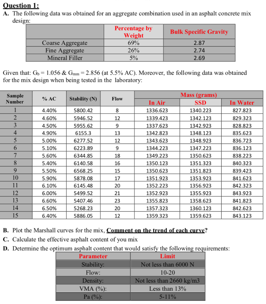 Question 1: A. The following data was obtained for an | Chegg.com