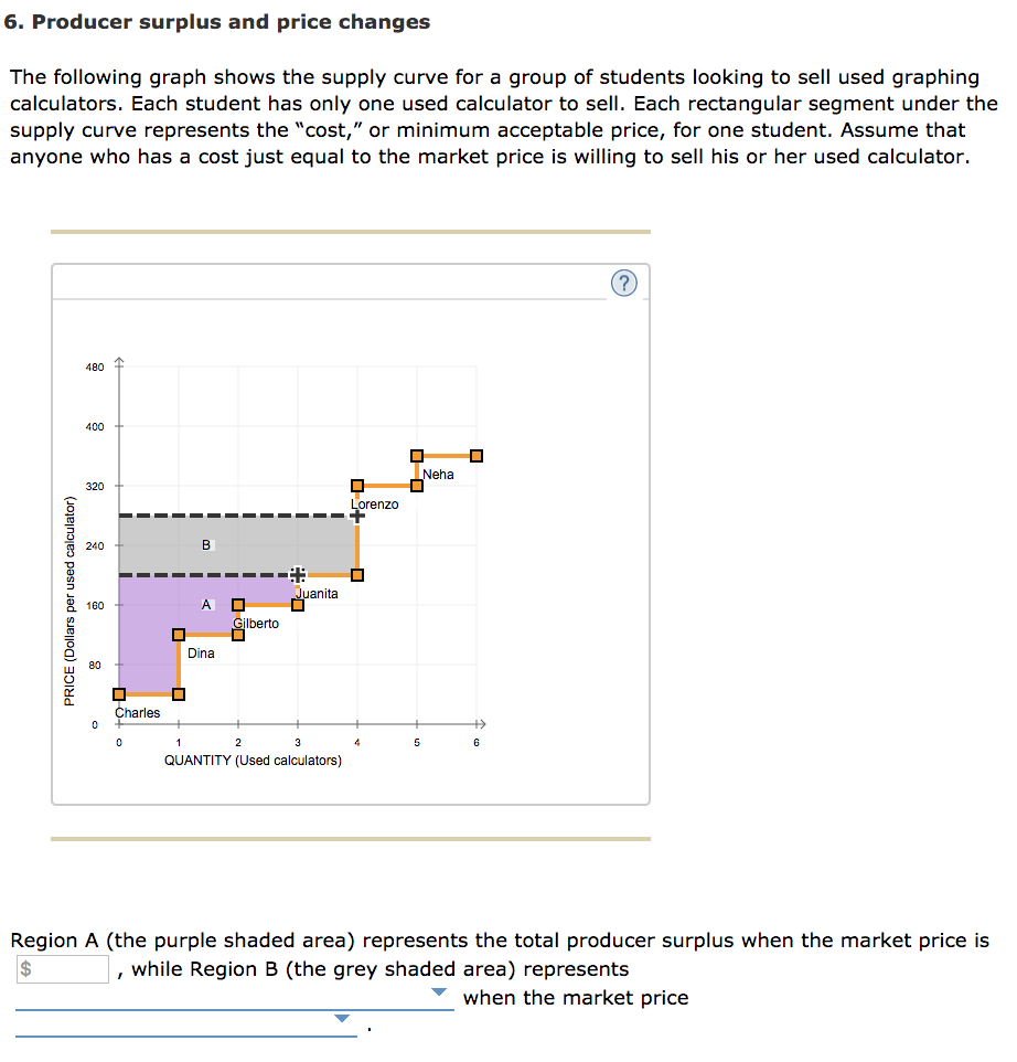 Solved 6. Producer surplus and price changes The following | Chegg.com