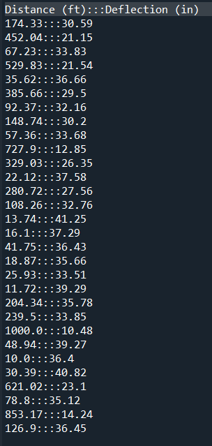 Solved ENGR 102 - Homework 12 Problem #1: Linear Regression | Chegg.com