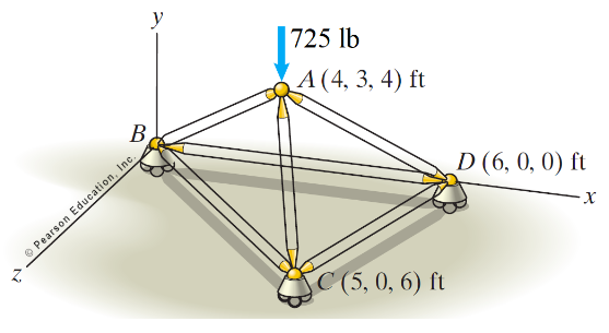 The space truss has roller supports at B, C, and D, | Chegg.com