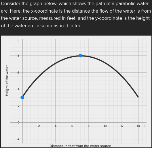 Consider the graph below, which shows the path of a | Chegg.com