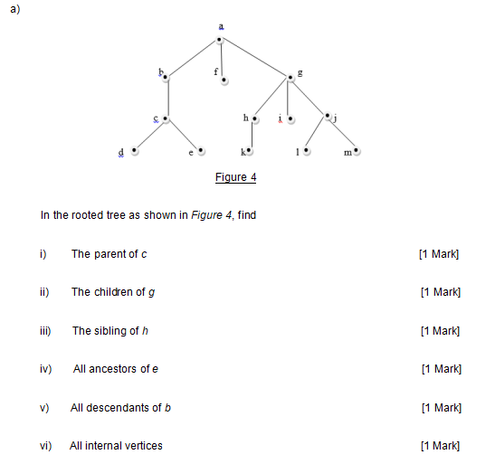 Solved b) Draw the tree whose vertices have the | Chegg.com