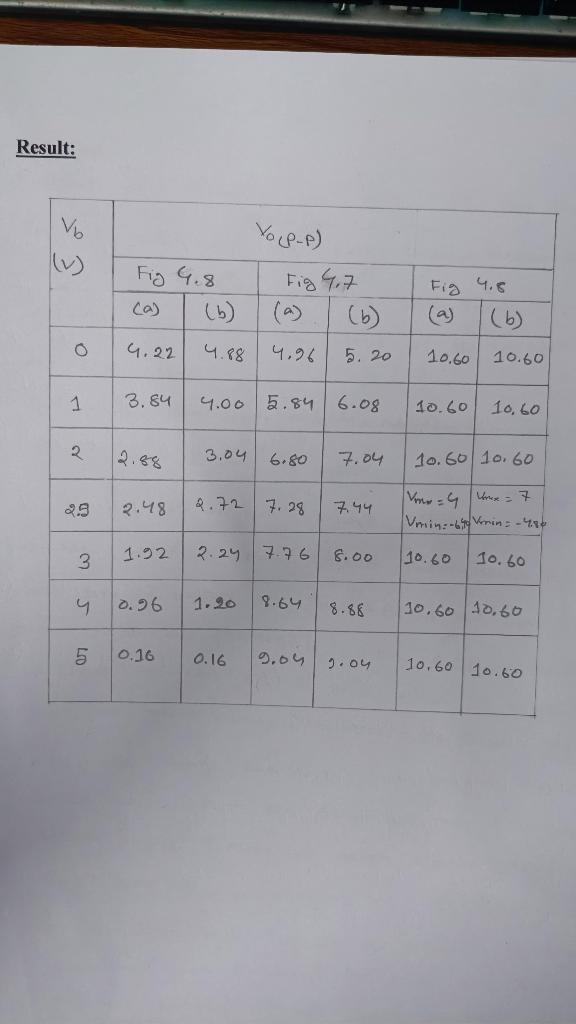 Solved Name of the Experiment: Clipper and Clamper | Chegg.com