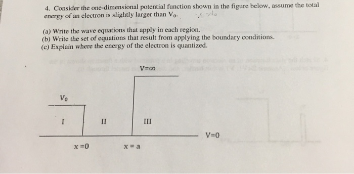 Solved 4. Consider the one-dimensional potential function | Chegg.com