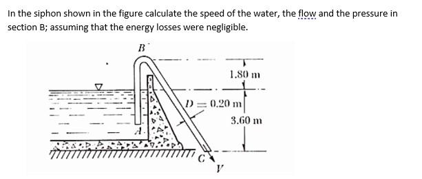 Solved In the siphon shown in the figure calculate the speed | Chegg.com